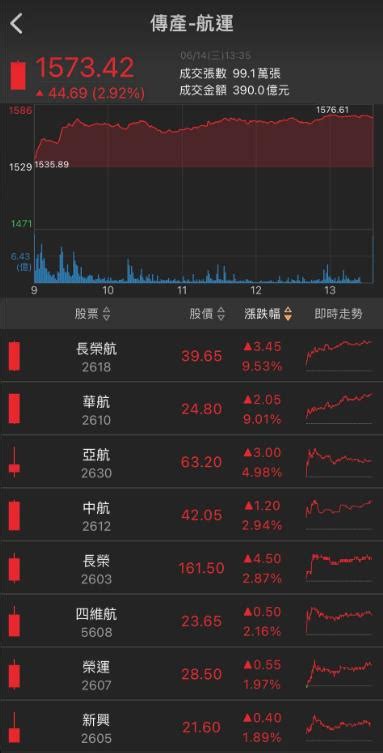 「他」搭上ai伺服器列車，投信瘋狂加碼
