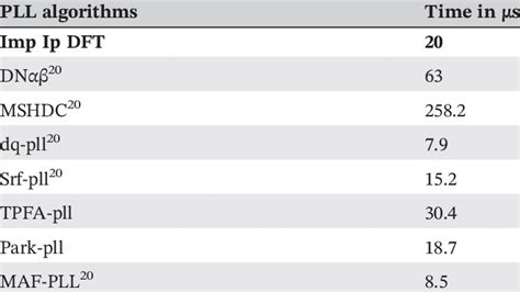 computational time comparison download table
