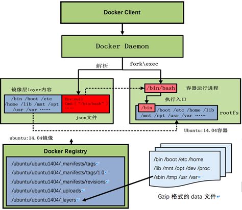 容器基础镜像的编写及最佳实践基础镜像设计 Csdn博客