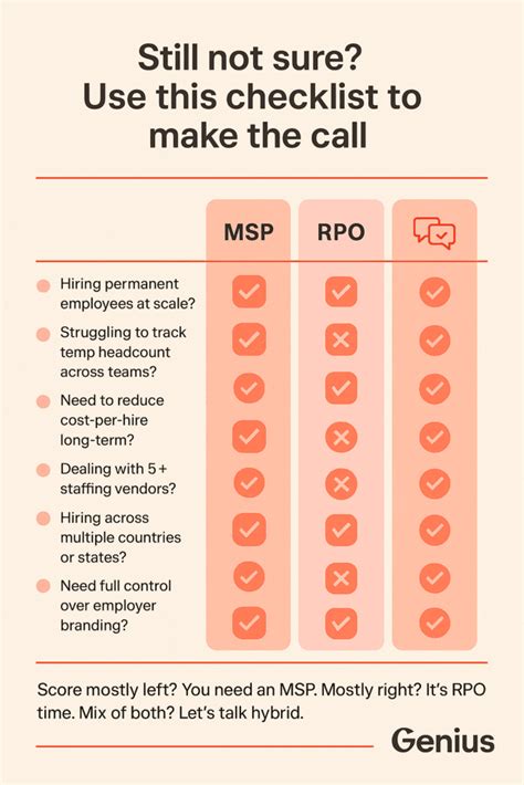 Msp And Rpo 11 Differences How They Work And When To Use
