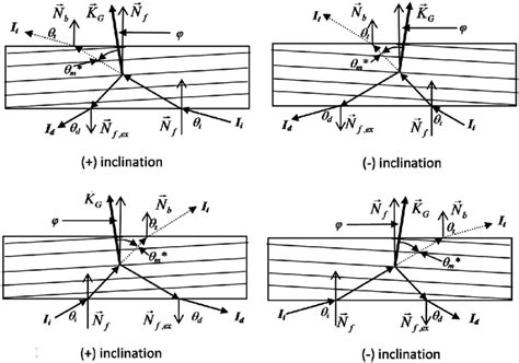 Possible Orders Of Bragg Diffraction For Reflecting Gratings With Download Scientific Diagram