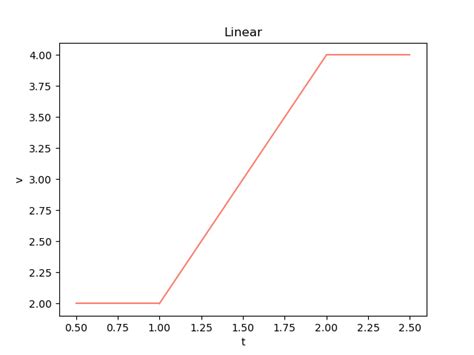 二 Marlin 21x 源码解析：步进电机s曲线加速marlin 源码分析 Csdn博客