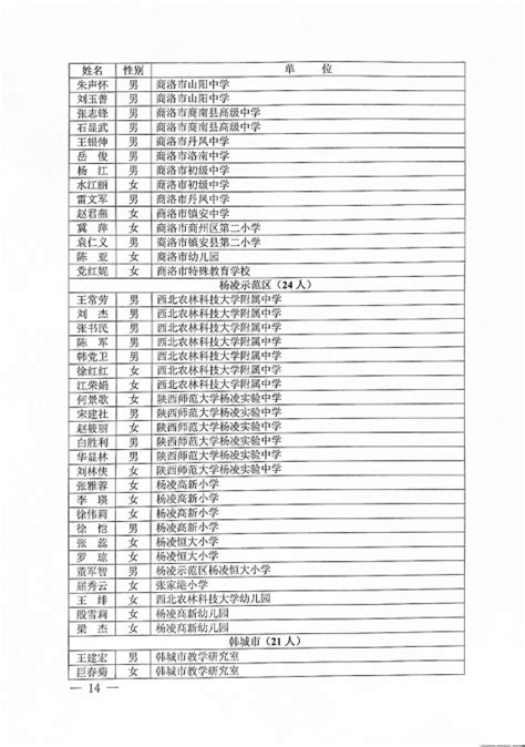 关于召开陕西省首届基础教育教学委员会第一次全体会议的通知陕西省基础教育教学指导委员会