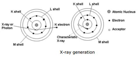 Fundamental Xrf Principle Of Operation 911metallurgist