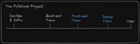 The Economic Advantages Of Tailwindcss That Nobody Talks About