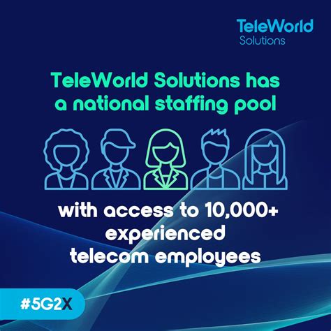 Teleworld Solutions On Linkedin Telecom Staffing