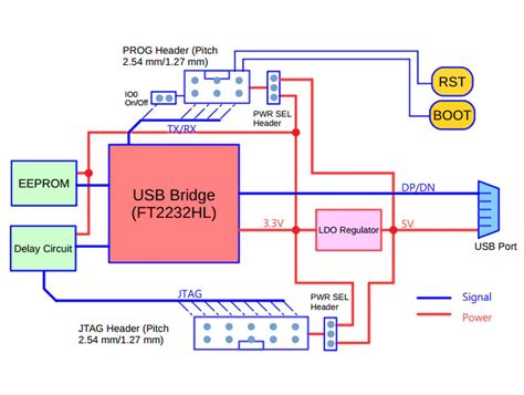 Esp32 Esp Prog Jtag Debugger And Programmer 99tech