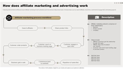 How Does Affiliate Marketing Comprehensive Guide For Online Sales