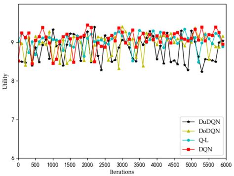 Two Tier Slicing Resource Allocation Algorithm Based On Deep Reinforcement Learning And Joint