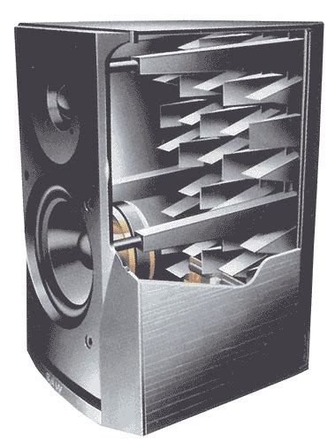 Has Anyone Attempted To Use Cones For Internal Speaker Diffusion Purposes Diyaudio