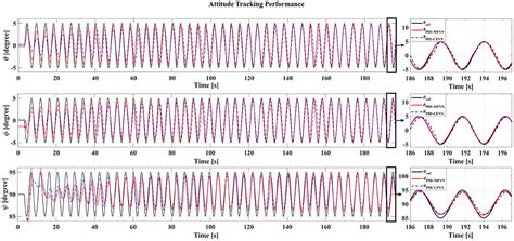 Frontiers Online Tuning Of Pid Controller Using A Multilayer Fuzzy Neural Network Design For