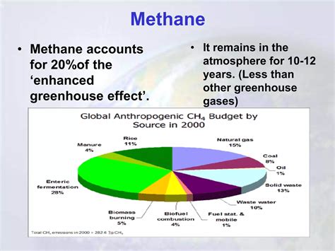 Greenhouse Effect Global Warming Ppt Pptx