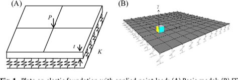 Figure 1 From Low Cost Finite Element Method Based Reliability Analysis