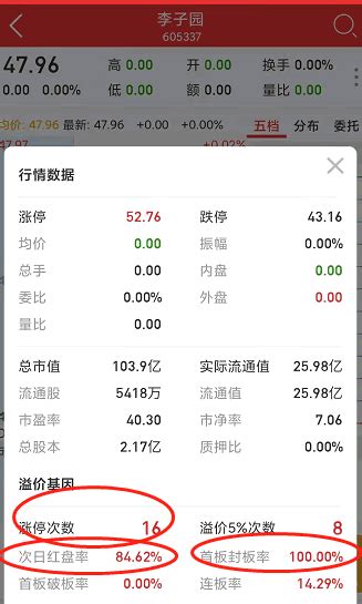 如何去看一只股票股性活不活跃图解 拾荒网 专注股票涨停板打板技术技巧进阶的炒股知识学习网