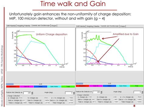 Ppt Timing Capabilities Of Ultra Fast Silicon Detector Powerpoint Presentation Id2502640