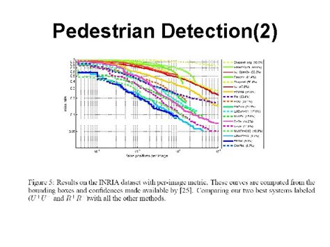 Learning Convolutional Feature Hierarchies For Visual Recognition Koray