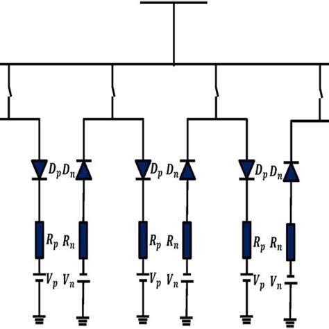 Fault Current Using Modified Emanuel Hif Model Download Scientific