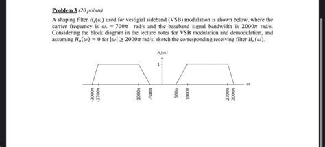 Solved Problem 3 20 Points A Shaping Filter Hiω Used For