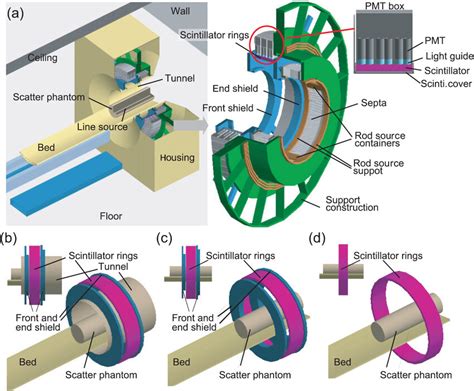 Simulated Configurations A Precisely Reproduced Geometry Config1