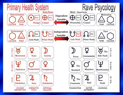 Human Design Chart Symbols A Visual Reference Of Charts Chart Master