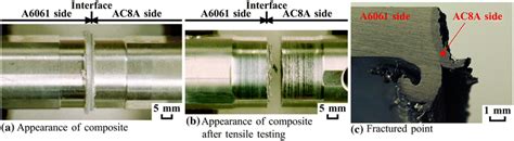 Examples Of Appearances Of Composites Before And After Tensile Testing Download Scientific Diagram