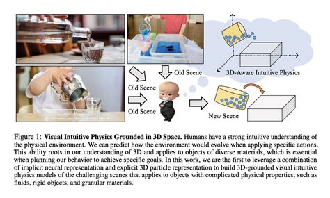 Visual Intuitive Physics Enhancing Understanding Through Visualization Marktechpost