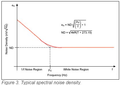 App Note Tutorial Selecting The Optimum Voltage Reference Dangerous