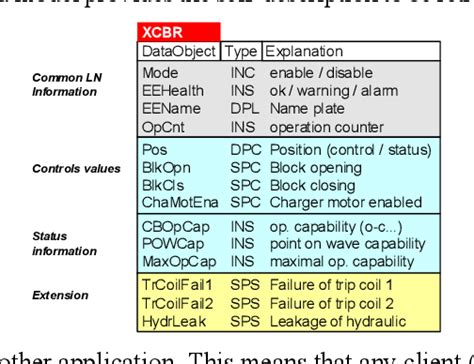 Figure 1 From Modelling Of Der Schedules Using Iec 61850 Semantic Scholar