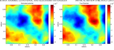 Figure 1 From Mapping Gravitational Lensing Of The Cmb Using Local Likelihoods Semantic Scholar