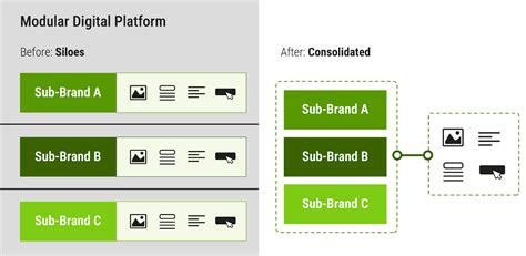 Powering Modular Approaches With A Dxp In The Biopharma Industry