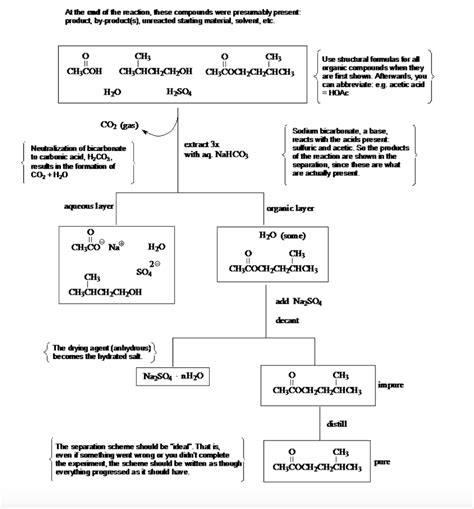 Do Separation Scheme Instructions Its To Show