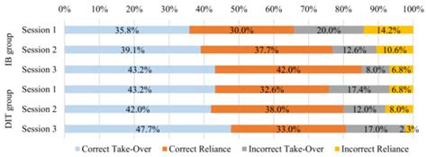 Information Special Issue Test And Evaluation Methods For Human Machine Interfaces Of