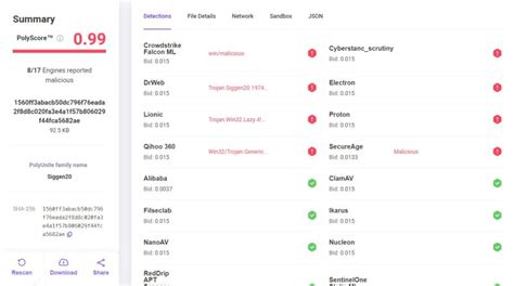 rohit b on linkedin tackling zero day threats a deep dive into