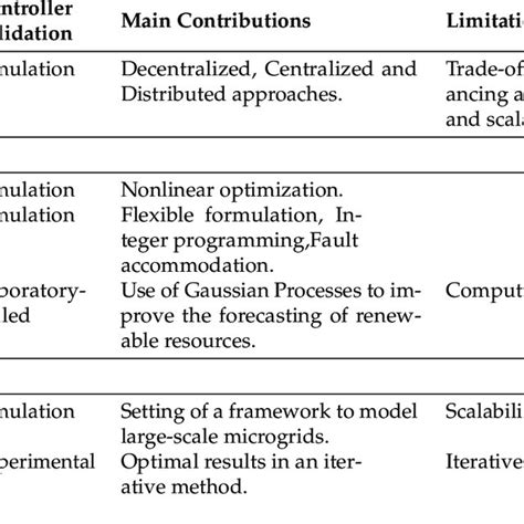schematic of a continuous pulp digester process flow [6] download