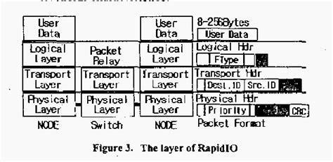 Figure 1 From The Design Of Multiprocessor Interconnects In A High Capacity Router Semantic