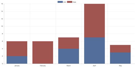 Github Picatzpi Charts A Ruby Gem To Easily Build Beautiful Charts Using Chartjs