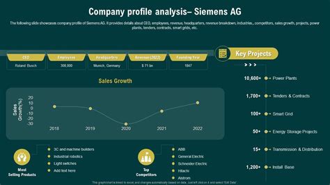 Company Profile Analysis Siemens Ag Navigating The Industrial Iot