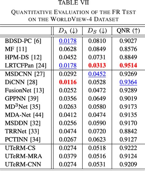 Table Vii From Deep Unfolding Tensor Rank Minimization With Generalized Detail Injection For