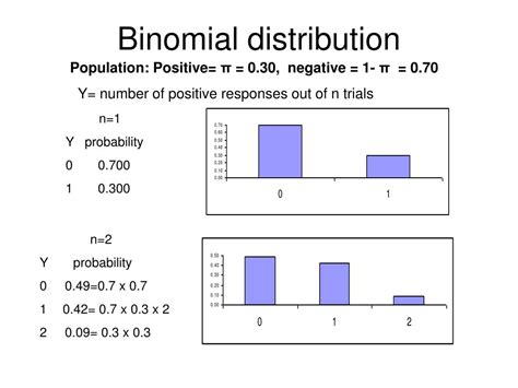 PPT Section III Gaussian Distribution Probability Distributions Binomial Poisson PowerPoint