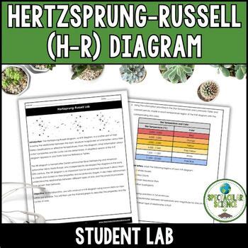Hertzsprung Russell H R Diagram Lab By Spectacular Science TPT