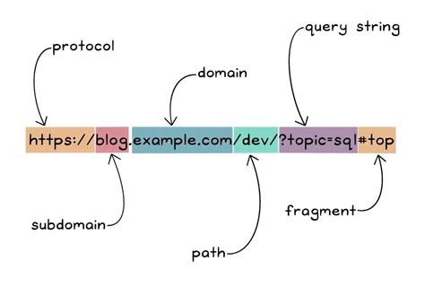 guy danevich 🧑‍💻 on linkedin softwareengineering webdevelopment programming network url qa…