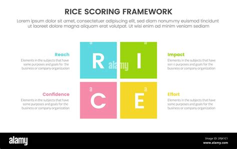 Rice Scoring Model Framework Prioritization Infographic With Rectangle