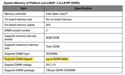 Problem With Using Two RAM Slots On An Acer Nitro 5 AN515 58 Acer Community