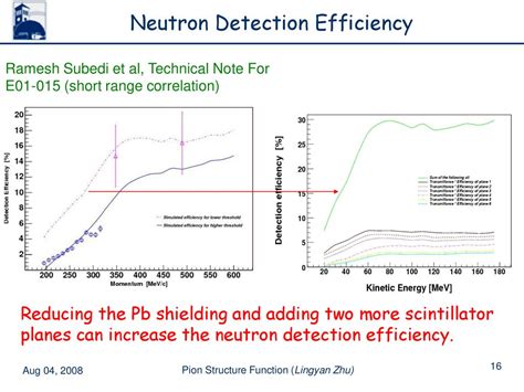 Measurement Of The Pion Structure Function Ppt Download