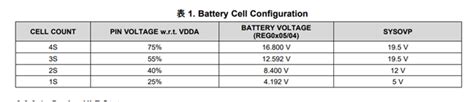 Bq25713 Current Sense Resister And The Cellbatpres Pin Settle Power Management Forum Power