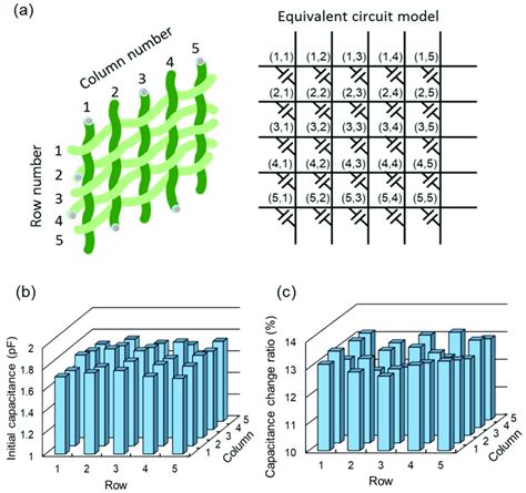A Equivalent Circuit Model Of The Device In Capacitive Tactile Sensor