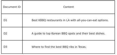 Intro — Getting Started With Text Embeddings Using Bert By David