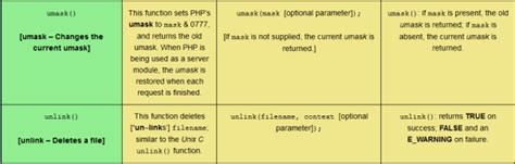 php filesystem quiz all filesystem functions [2018]