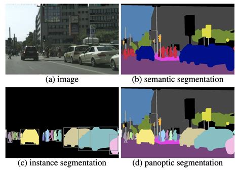 セマンティックセグメンテーションとは？ai開発におけるセグメンテーションの種類と活用事例 aiポータルメディアaismiley