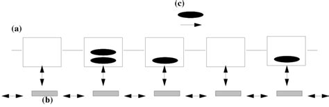 schematic view of the dynamic load balancing system model with